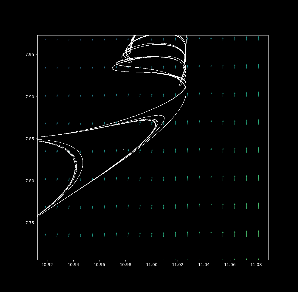 Clifford attractor | Form and Formula