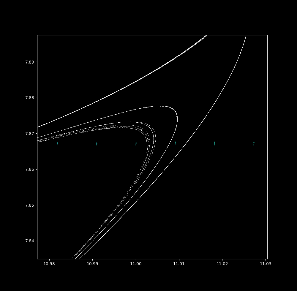 Clifford attractor | Form and Formula