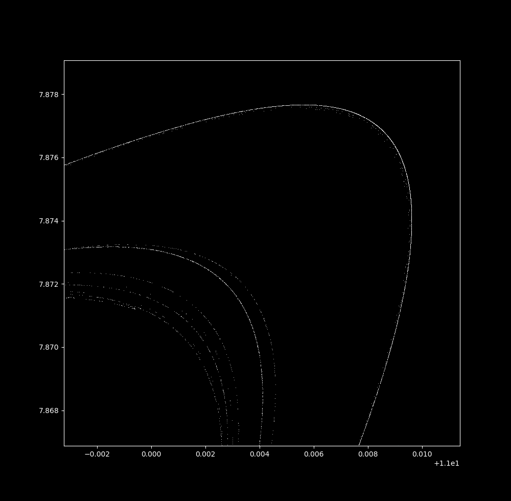 Clifford attractor | Form and Formula
