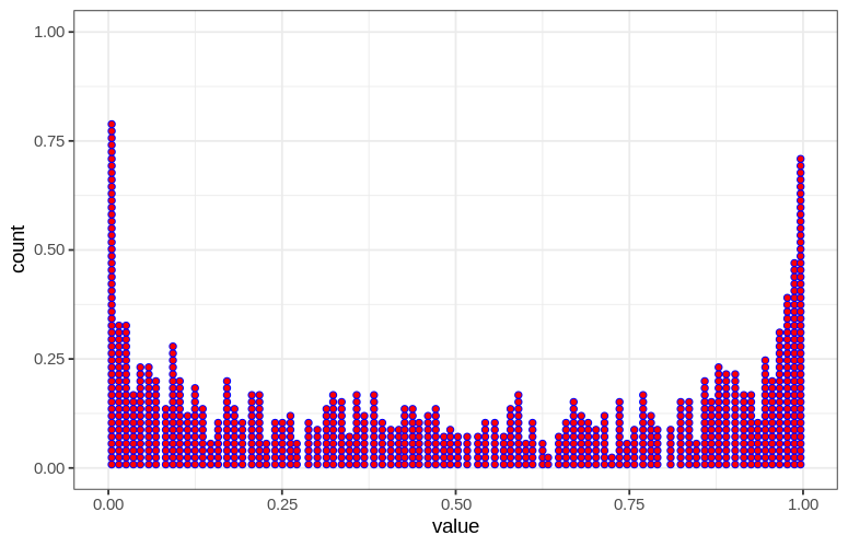 Logistic Map | Ben’s pages